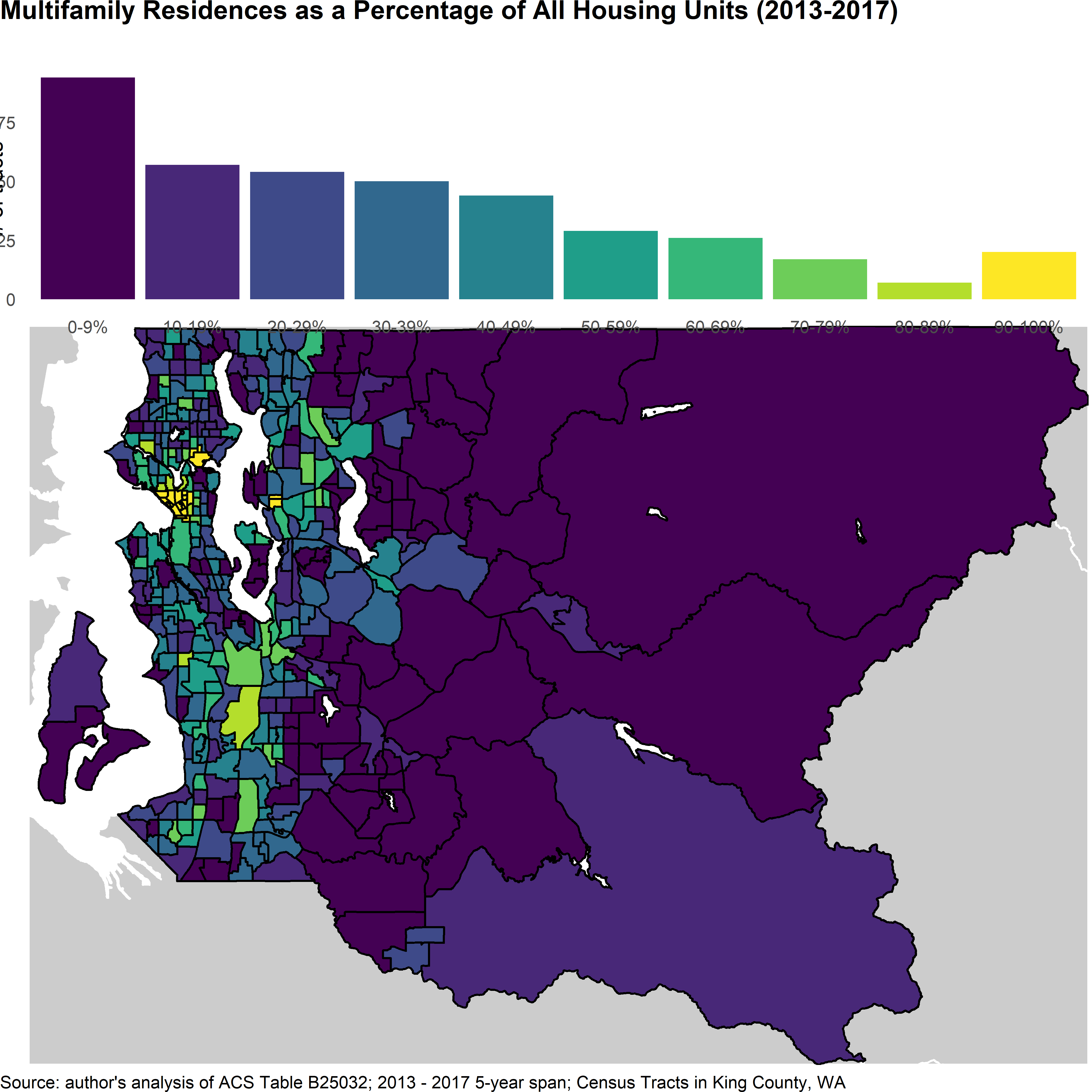 C Data Visualizations | NeighborhoodChangeTypology-report.utf8.md